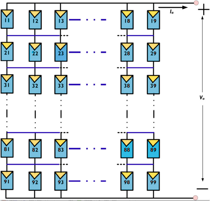 Frontiers | A matlab-based modelling to study and enhance the ...