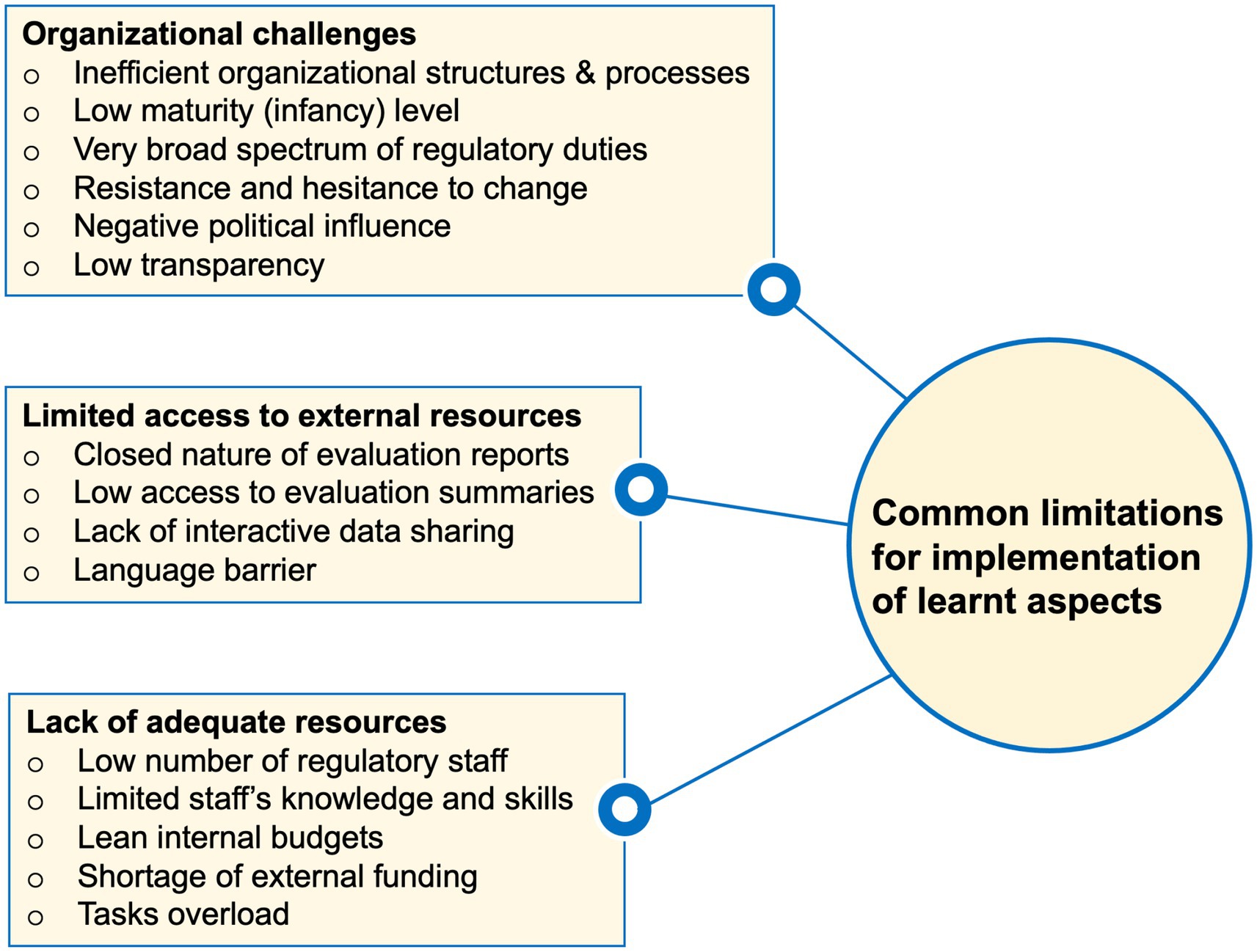 Frontiers | Collaborative training of regulators as an approach for ... Frontiers | Collaborative training of regulators as an approach for ...