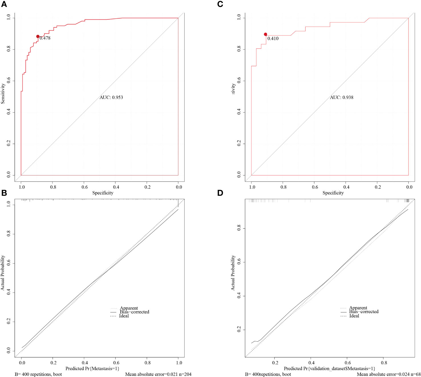 Frontiers | Development and validation of a nomogram to predict cervical lymph node metastasis ...