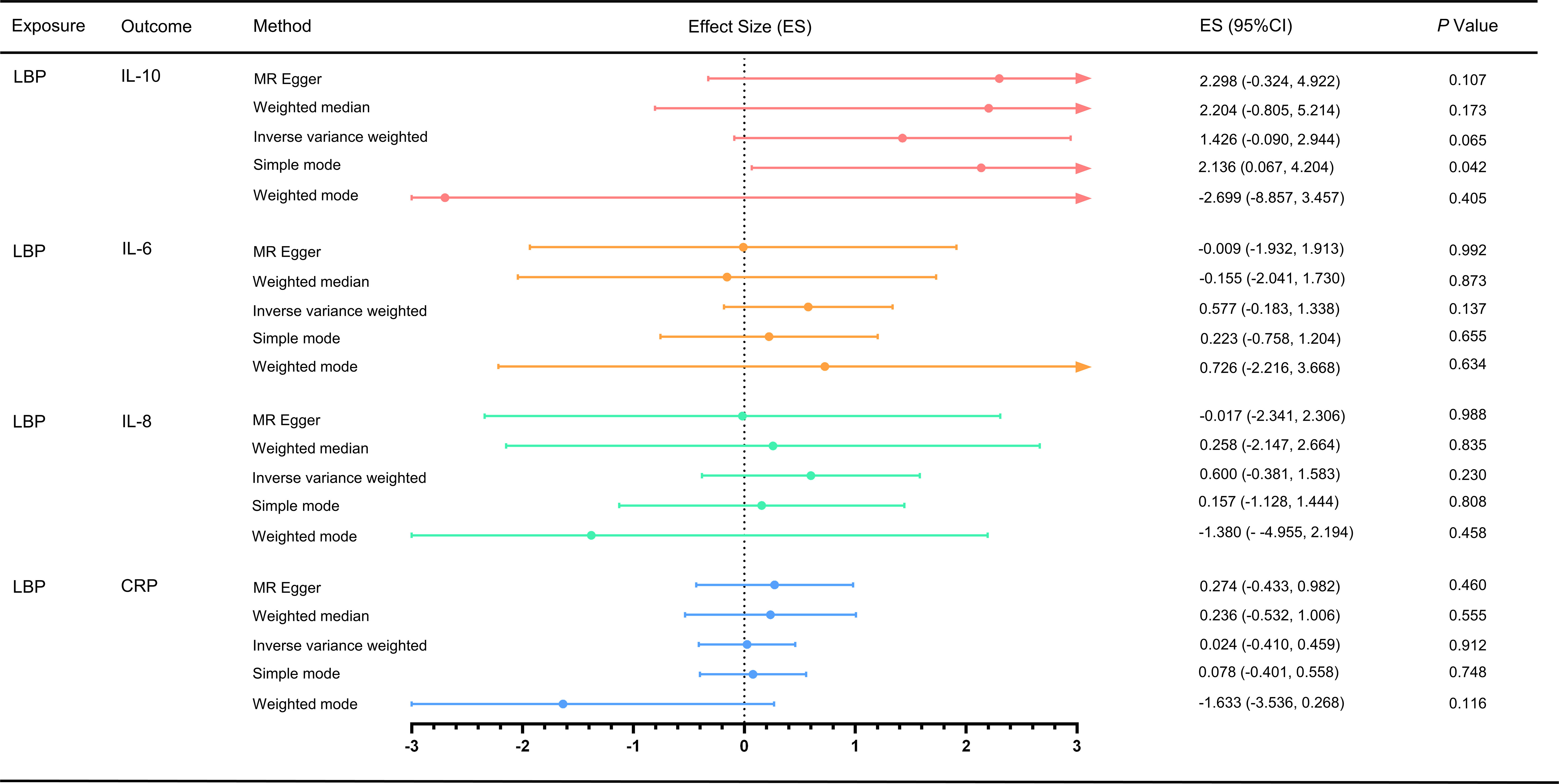 Frontiers Assessing The Causal Relationship Between Genetically
