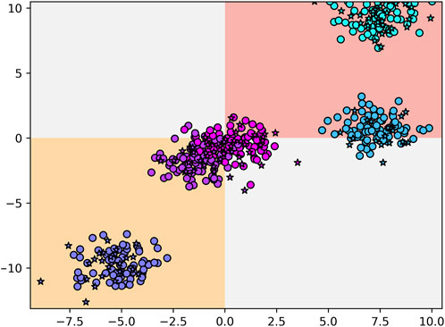 Frontiers | Cost-sensitive classification algorithm combining the Bayesian algorithm and quantum ...