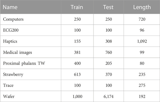 Frontiers | Cost-sensitive classification algorithm combining the Bayesian algorithm and quantum ...