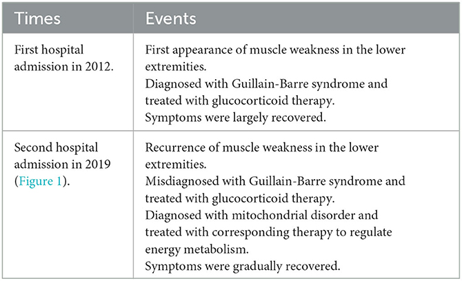 Frontiers Case Report Melas And T3271c Mitochondrial Mutation In An