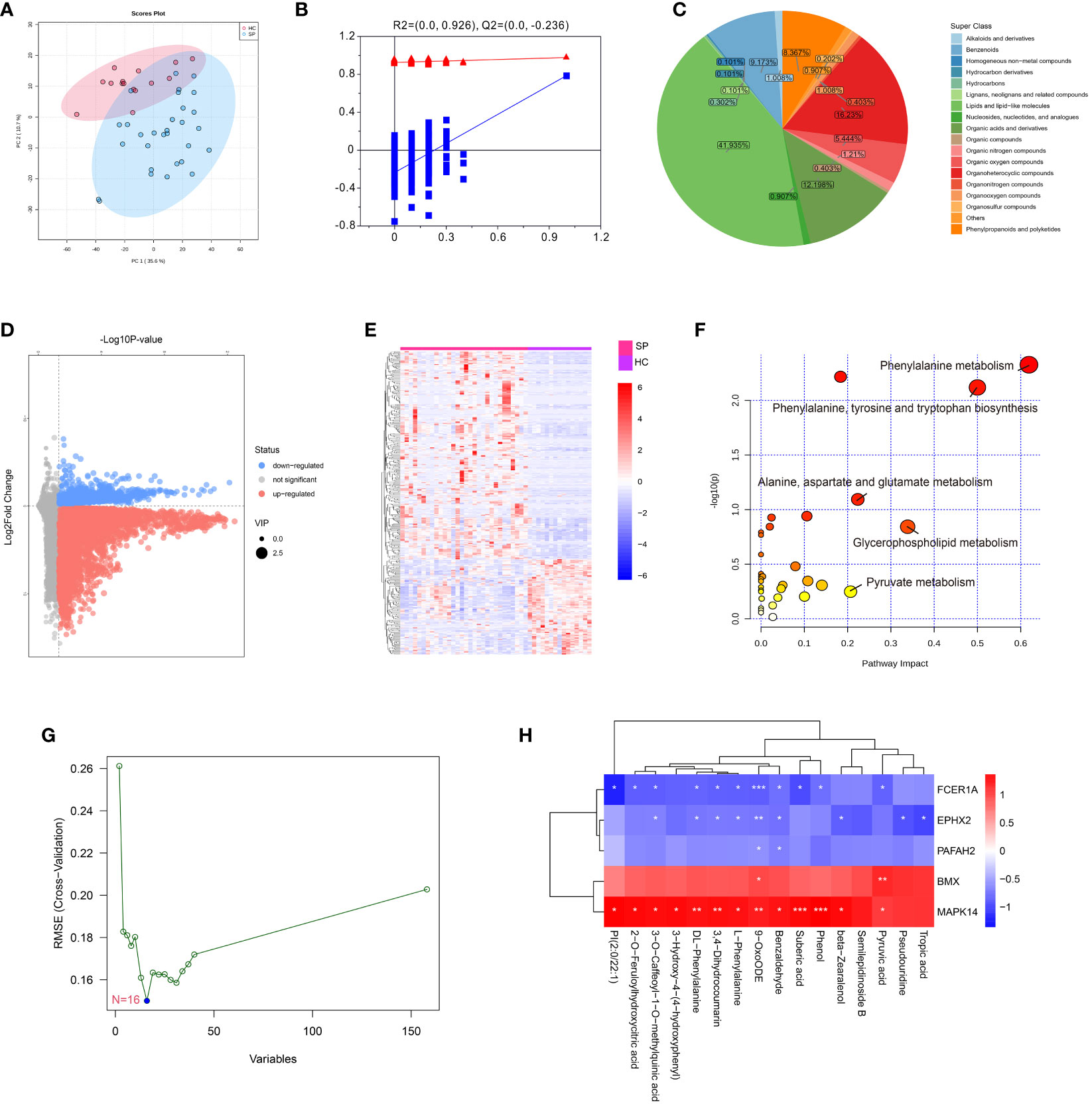 Frontiers Integrative Single Cell Rna Sequencing And Metabolomics