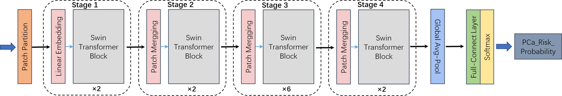 Frontiers Multi View Radiomics And Deep Learning Modeling For