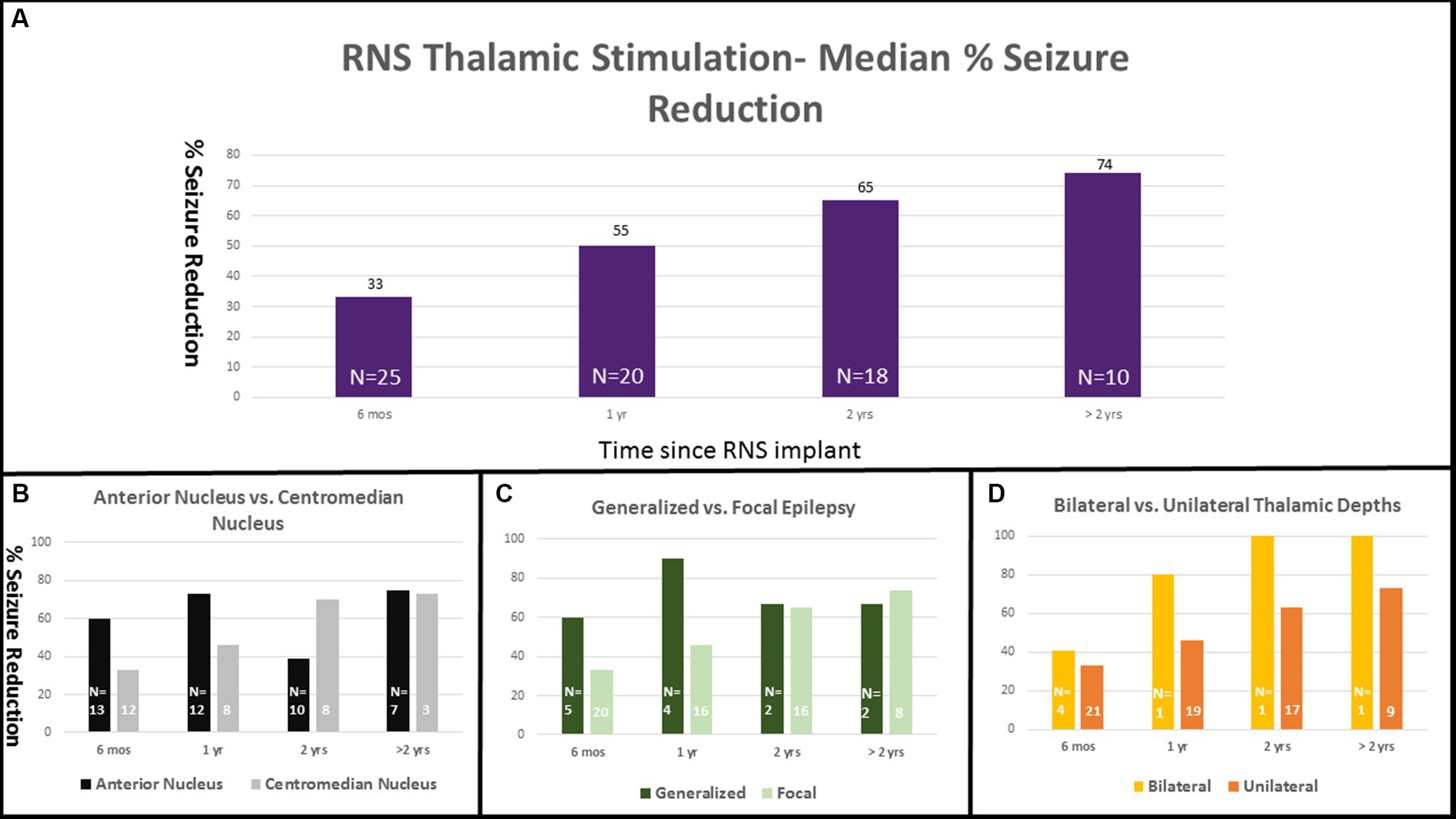 Frontiers | A multicenter retrospective study of patients treated in the thalamus with ...