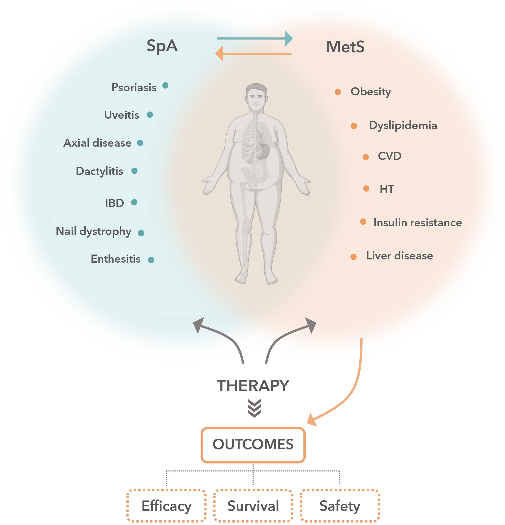 Frontiers Interleukin 17 Targeted Treatment In Patients With