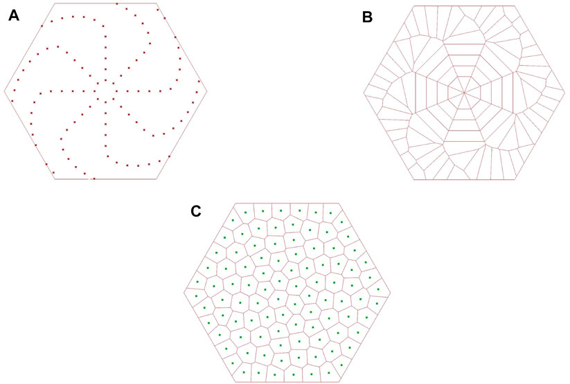 Frontiers | Mechanical and energy absorption properties of 3D-printed ...