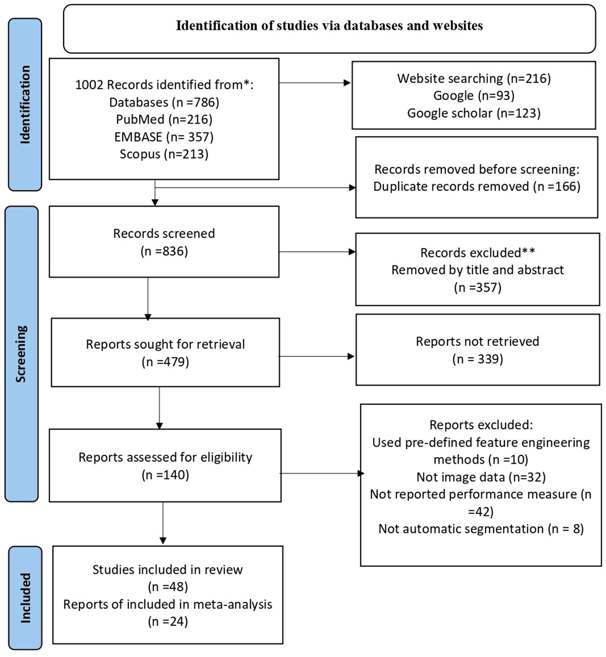 Frontiers Deep Learning Models For Image Based Gynecological Cancer