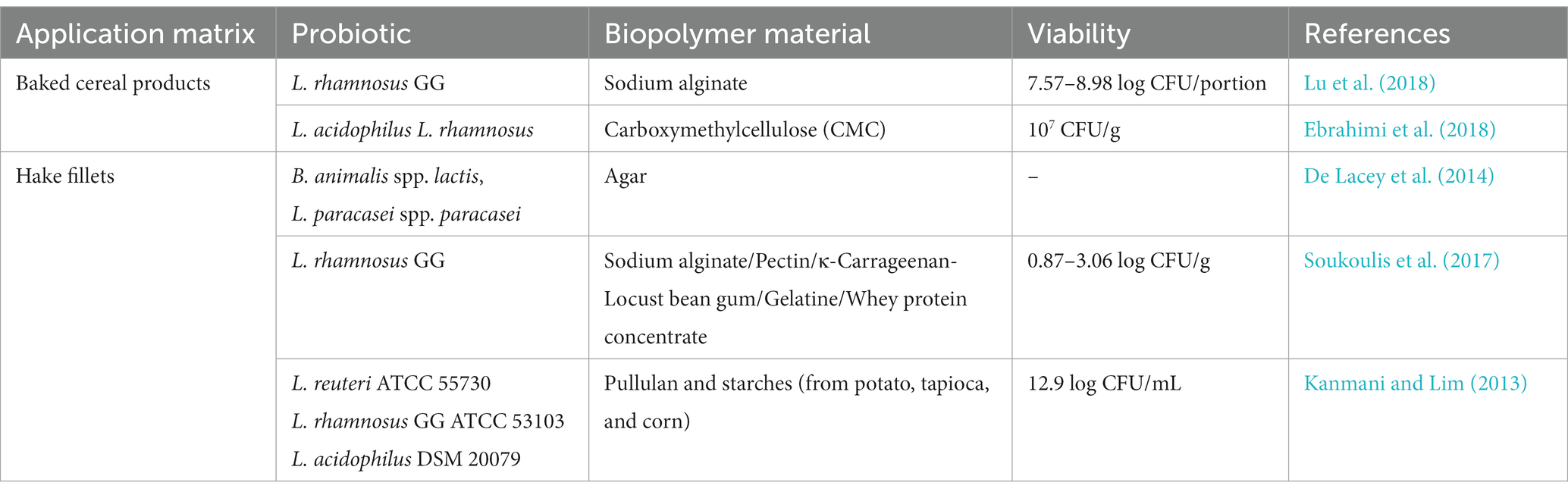 Frontiers | Probiotics: mechanism of action, health benefits and their ...