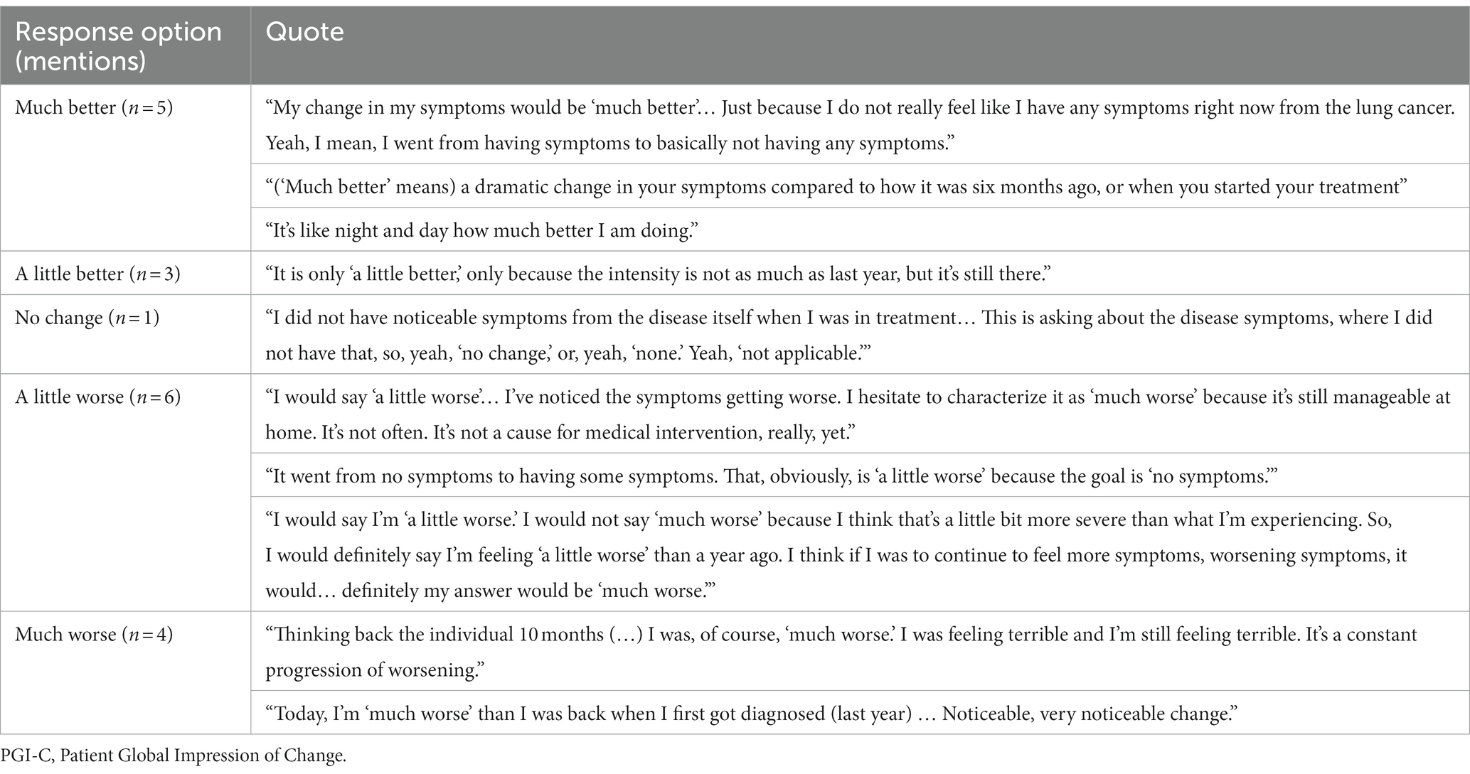 Frontiers | Perspectives of patients with advanced or metastatic non ...