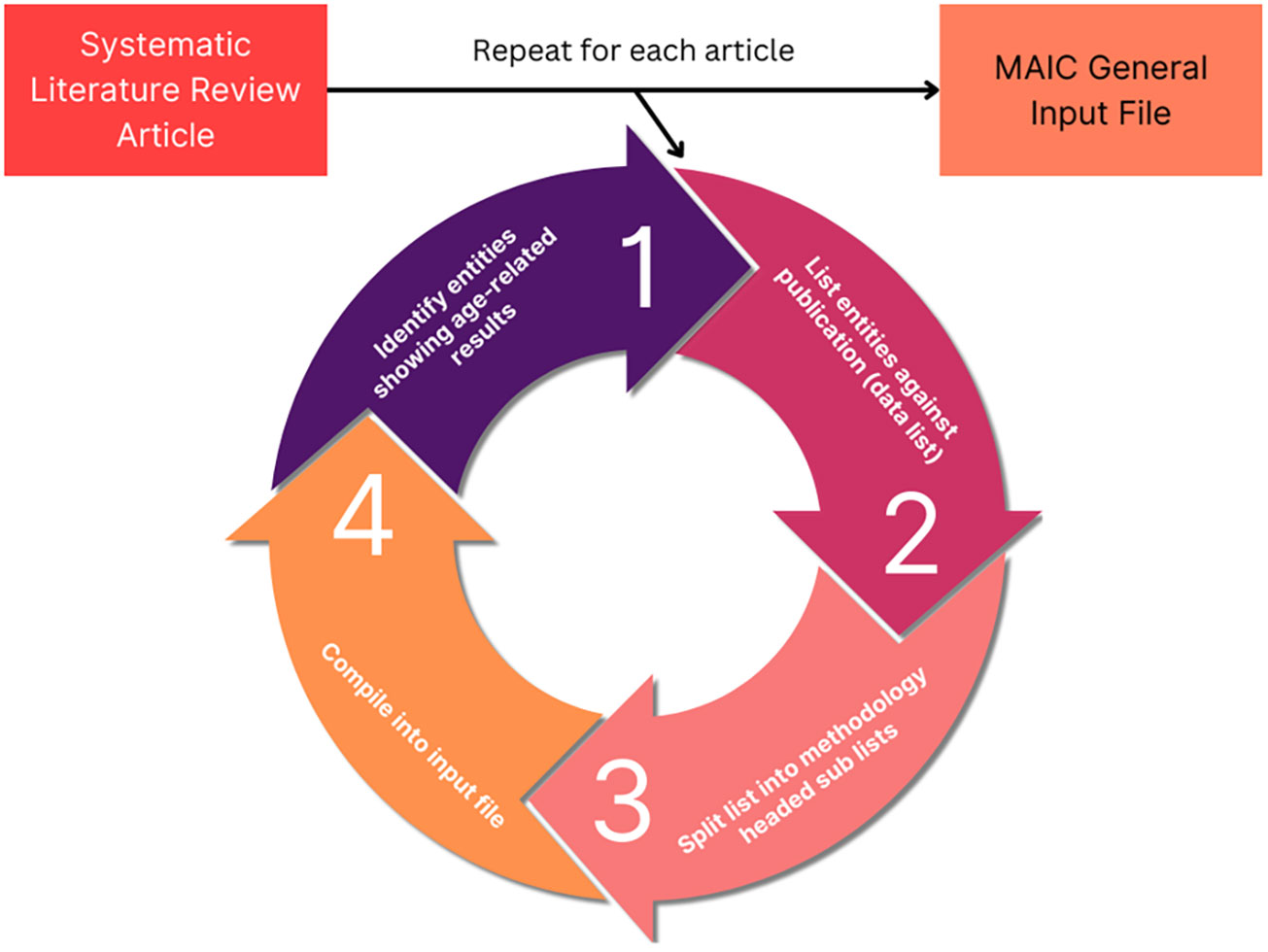 Frontiers Markers Of The Ageing Macrophage A Systematic Review And