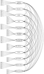 Frontiers | The Early Identity Exploration Scale—a measure of initial ...