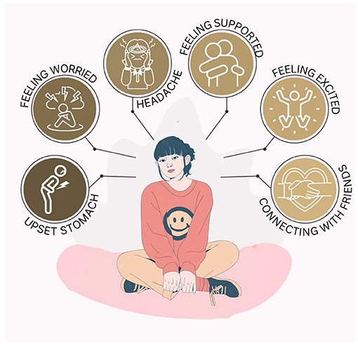 Shhh! What Are Secrets and How Do They Affect Us? · Frontiers for Young ...