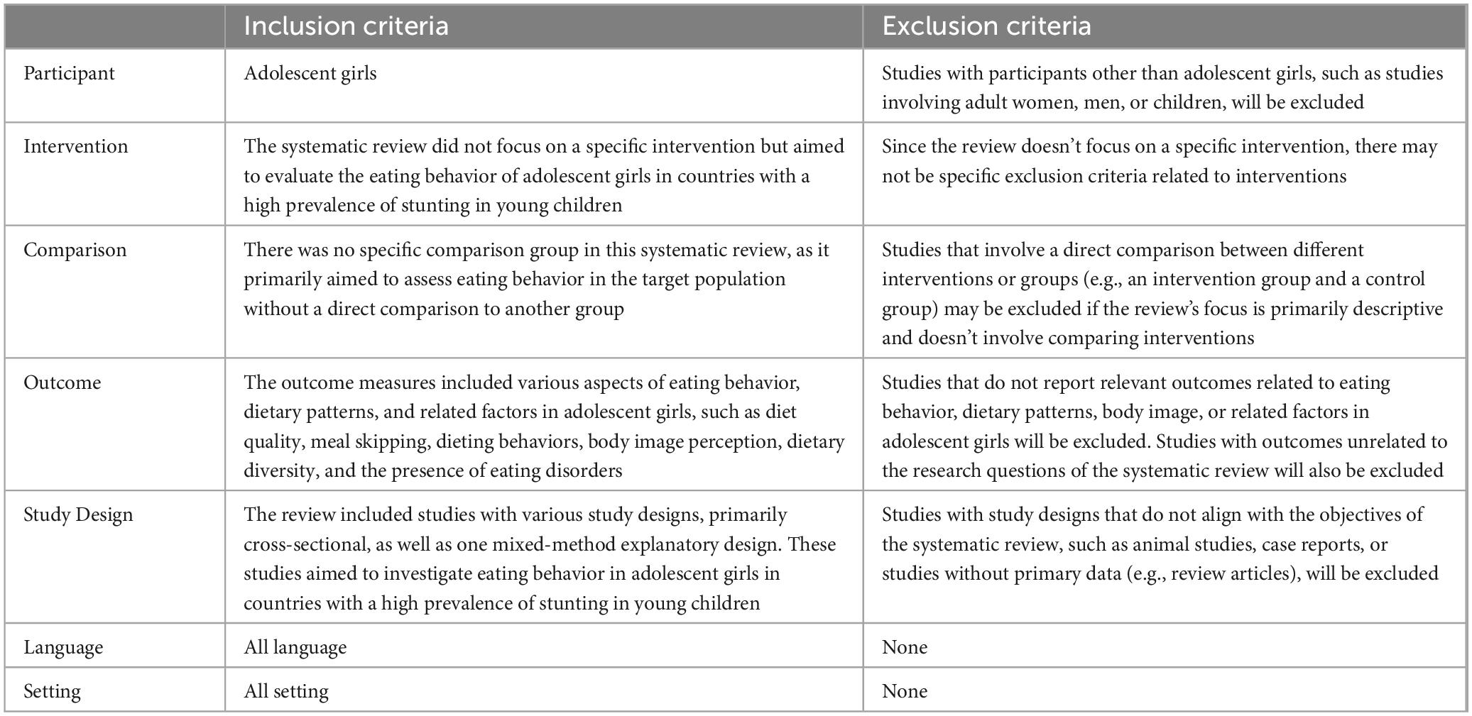Frontiers | Eating behavior of adolescent girls in countries with a ...