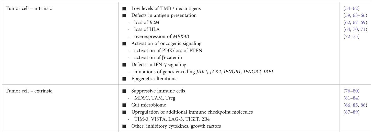 Frontiers | Mechanisms underlying response and resistance to immune checkpoint blockade in ...