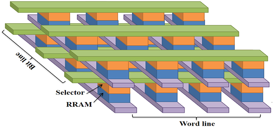 Frontiers | Graphene-based RRAM devices for neural computing
