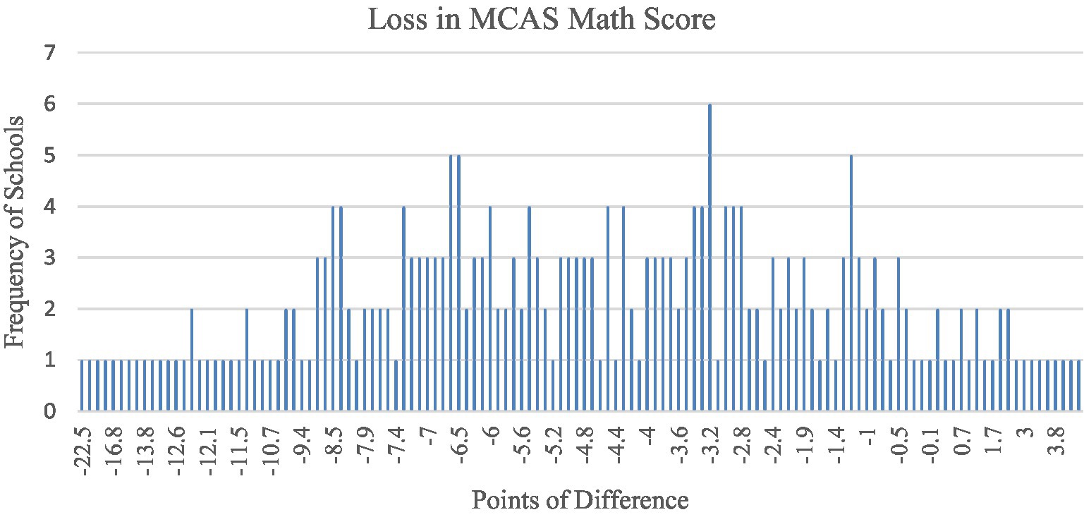 Frontiers | Preparing for the next pandemic: predictors and effects of ...