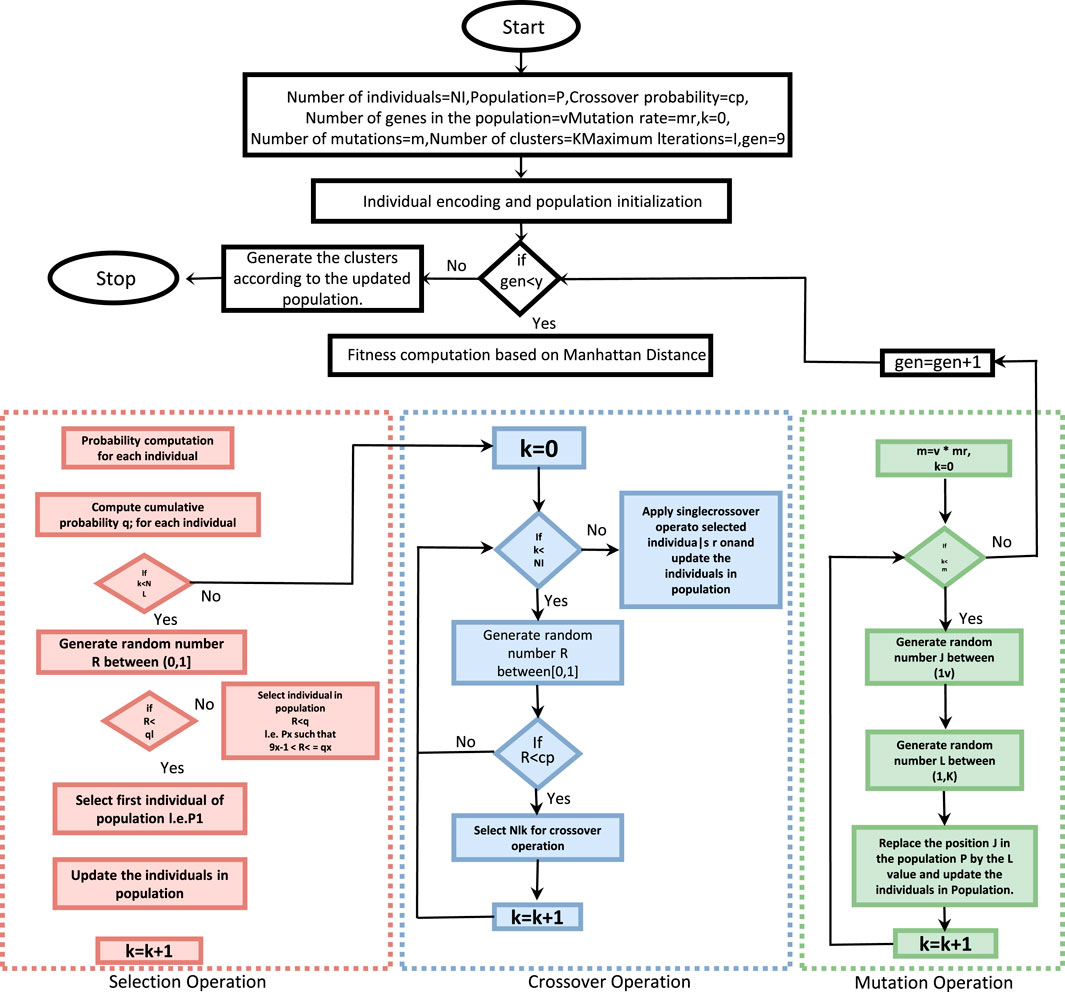 Frontiers | Optimizing electric vehicle charging schedules and energy ...