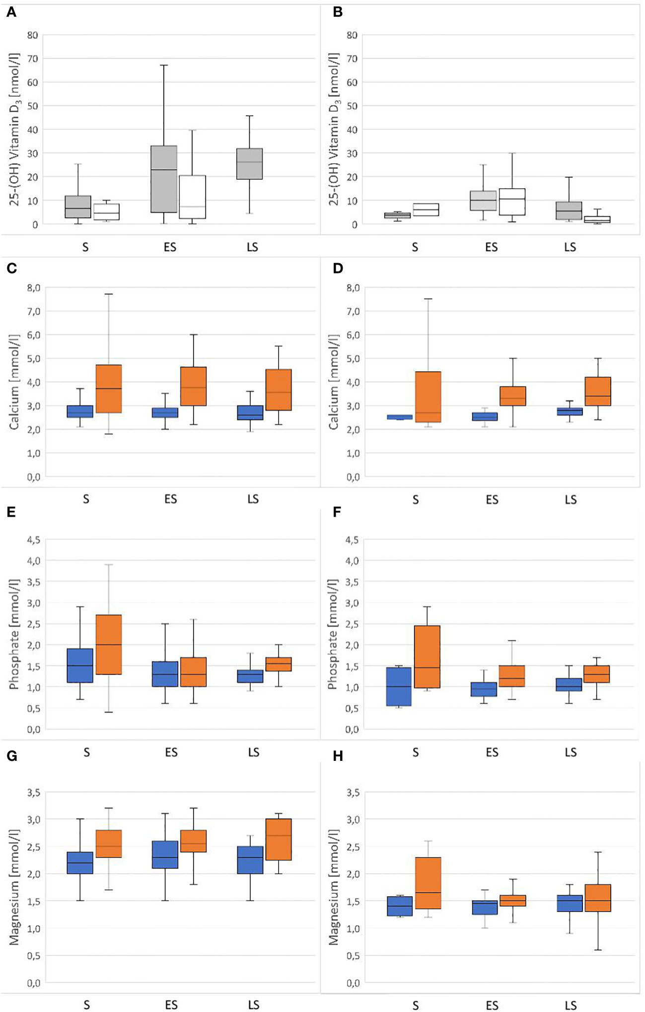 Frontiers The Effects Of Sex Season And Natural Sunlight On Plasma