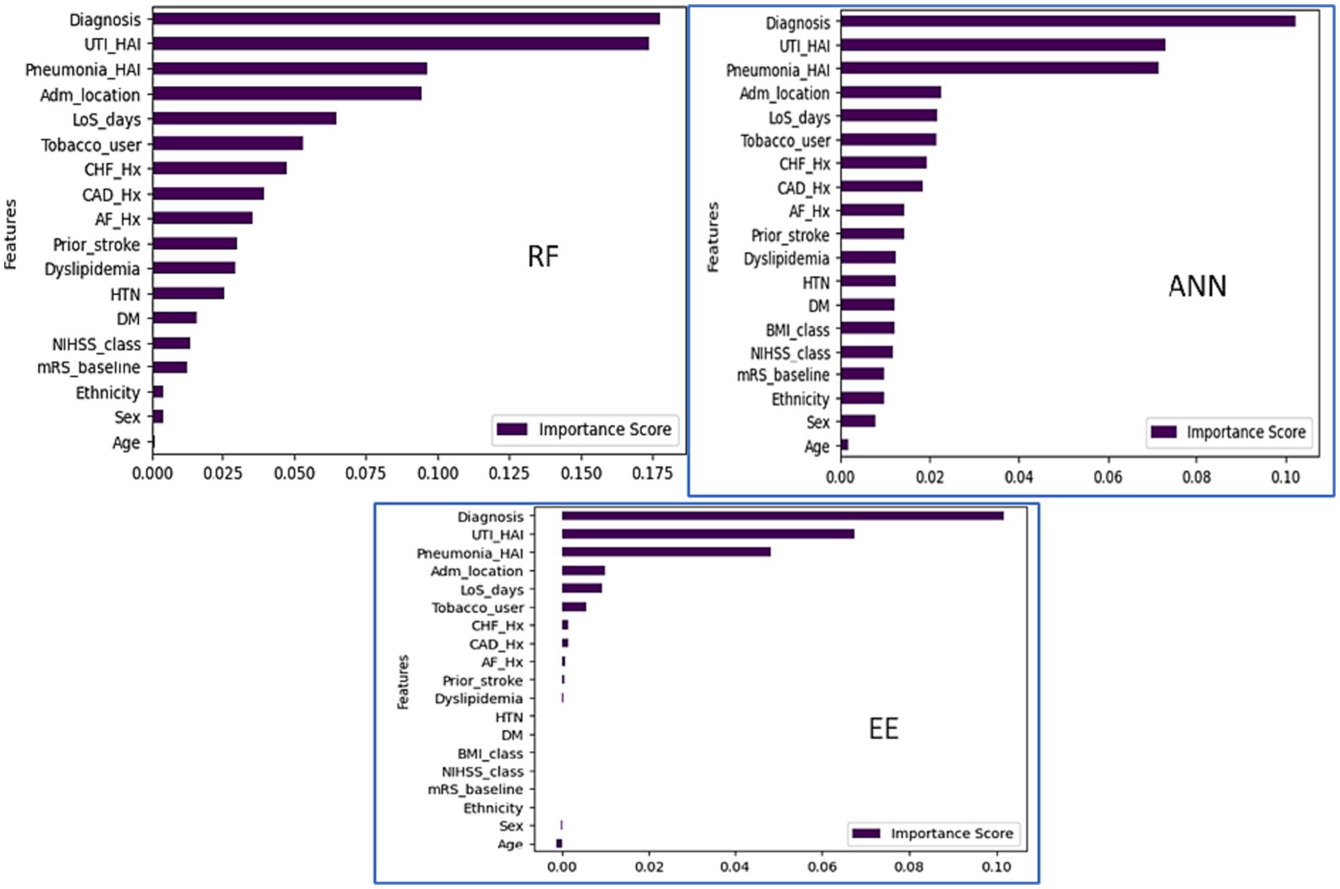 Frontiers | Predicting 90-day prognosis for patients with stroke: a ...