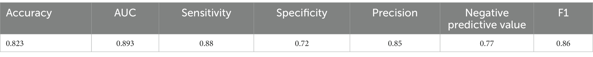Frontiers | Predicting 90-day prognosis for patients with stroke: a ...
