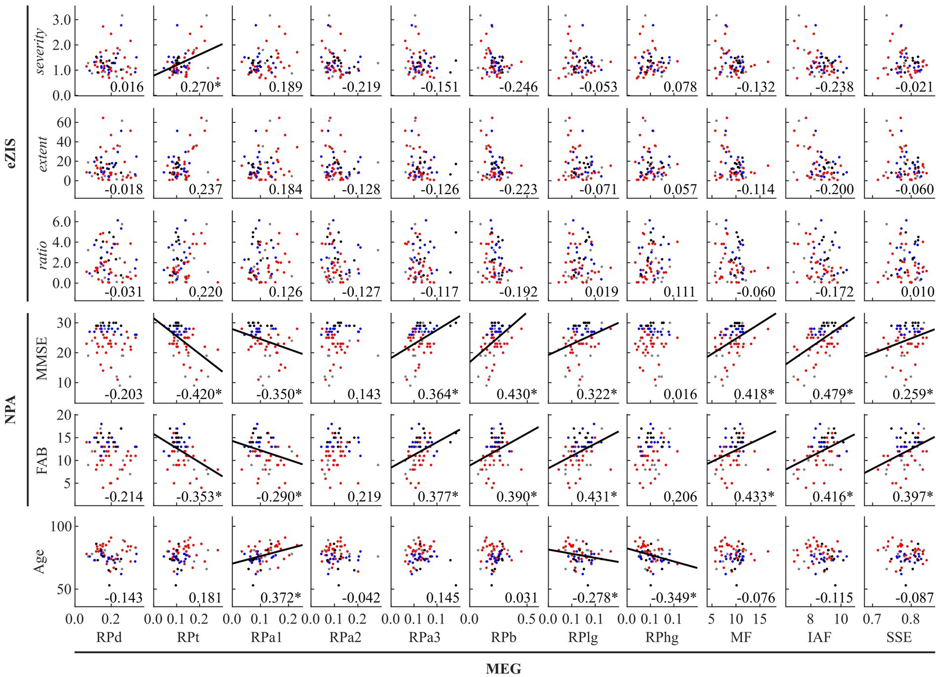 Frontiers Oscillatory Characteristics Of Resting State