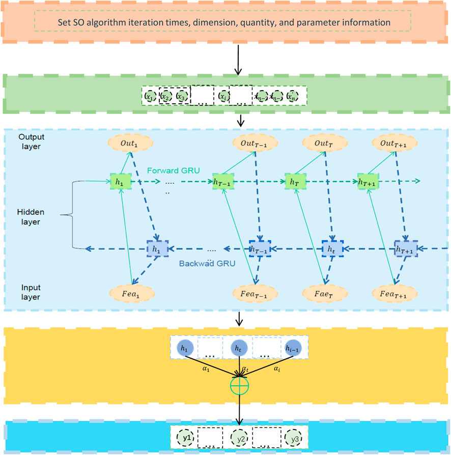 Frontiers | Intelligent power grid energy supply forecasting and economic operation management ...