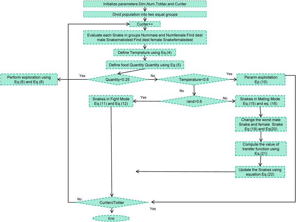 Frontiers | Intelligent power grid energy supply forecasting and economic operation management ...
