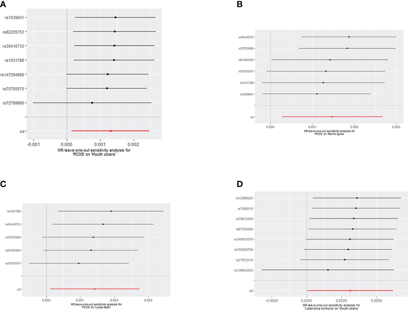Frontiers Causal Relationship Between Pcos And Related Sex Hormones