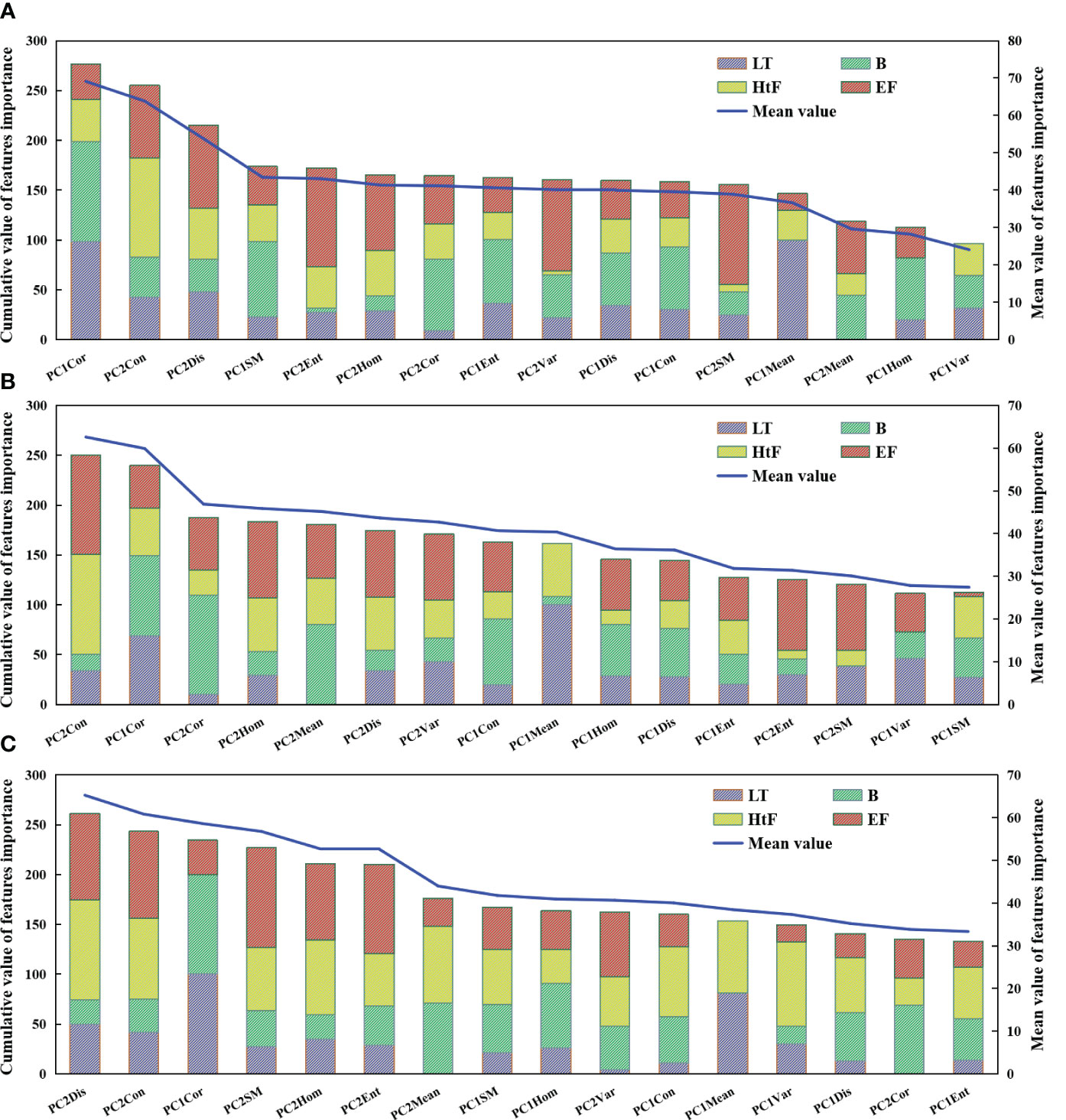 Frontiers | Optimizing window size and directional parameters of GLCM ...