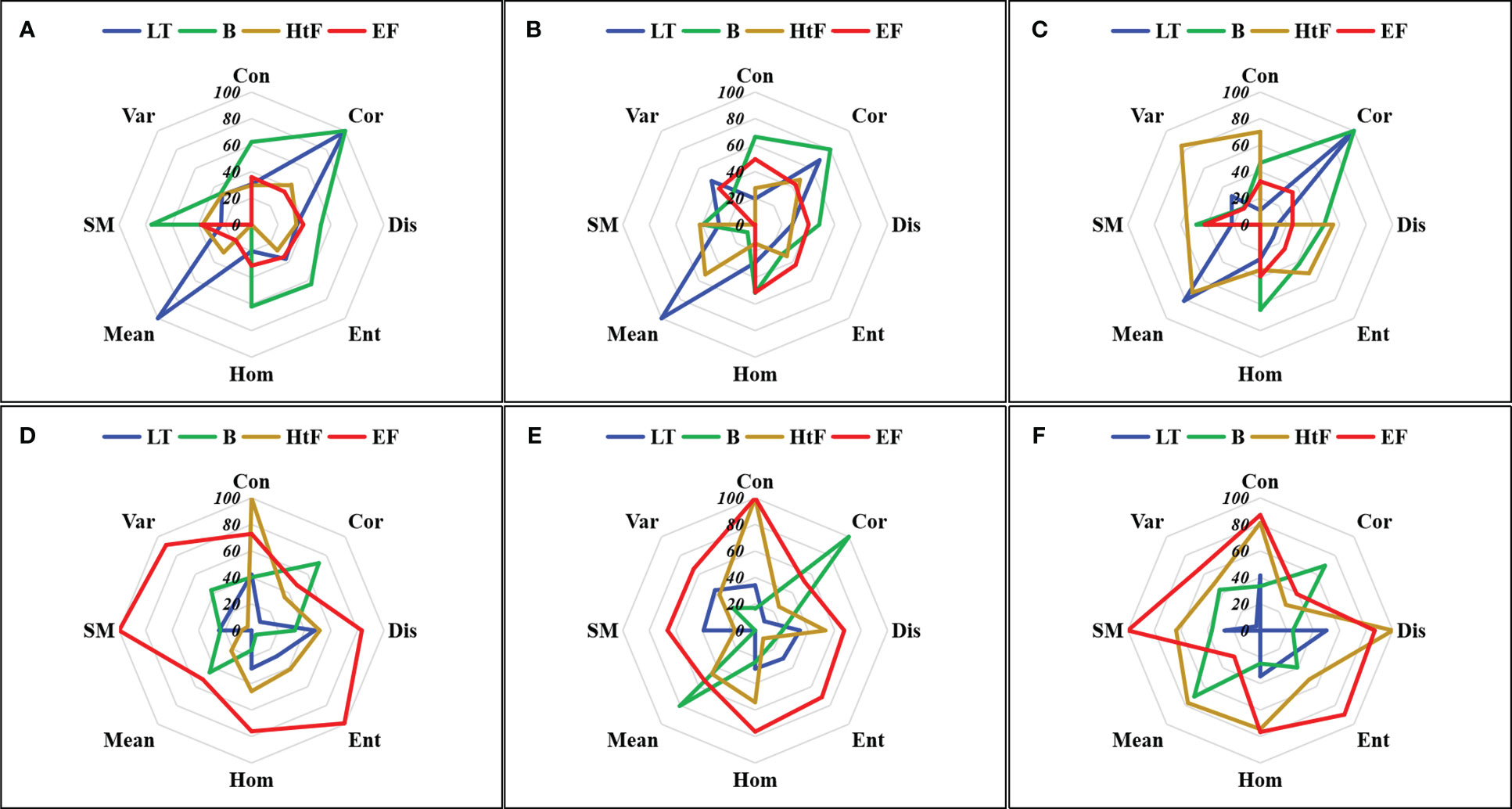 Frontiers | Optimizing window size and directional parameters of GLCM texture features for ...