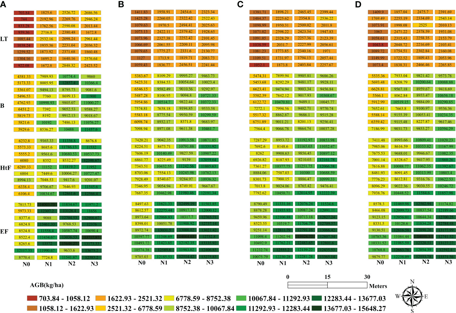Frontiers | Optimizing window size and directional parameters of GLCM ...
