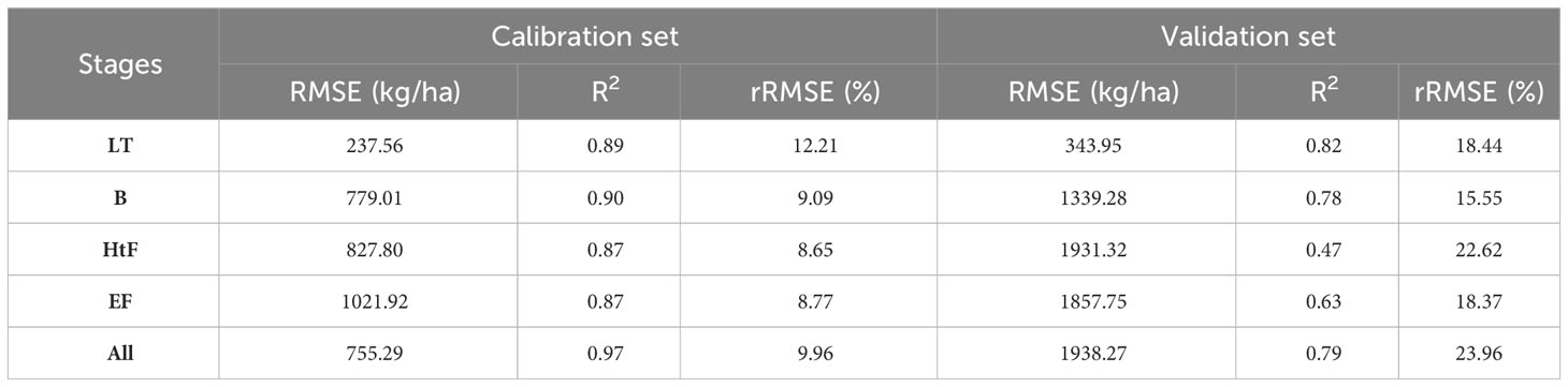 Frontiers | Optimizing window size and directional parameters of GLCM texture features for ...