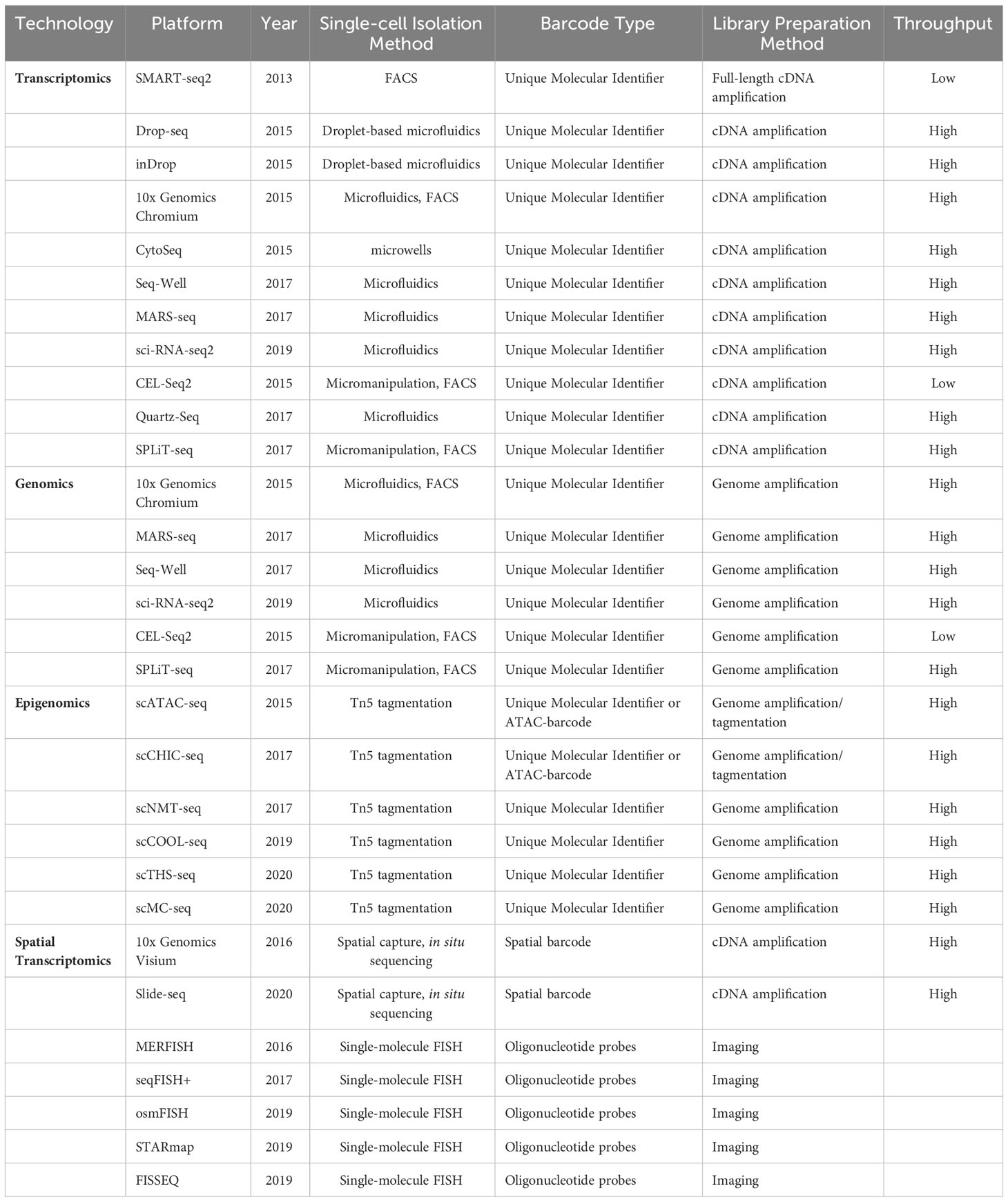 Frontiers Unveiling The Novel Immune And Molecular Signatures Of