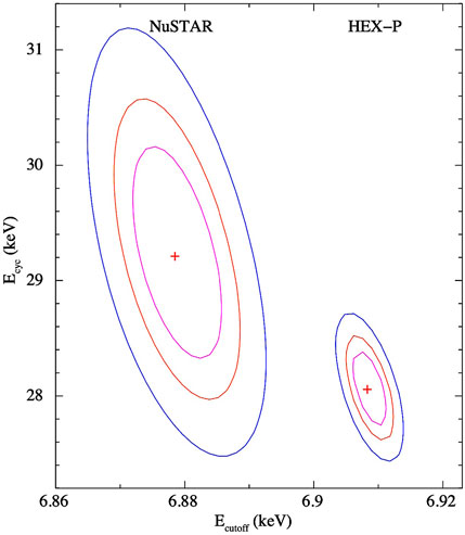 Frontiers | The high energy X-ray probe (HEX-P): a new window into ...