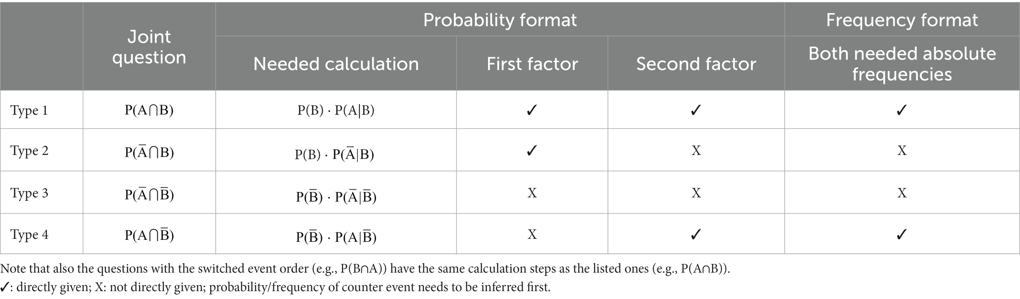 Frontiers | How general is the natural frequency effect? The case of ...