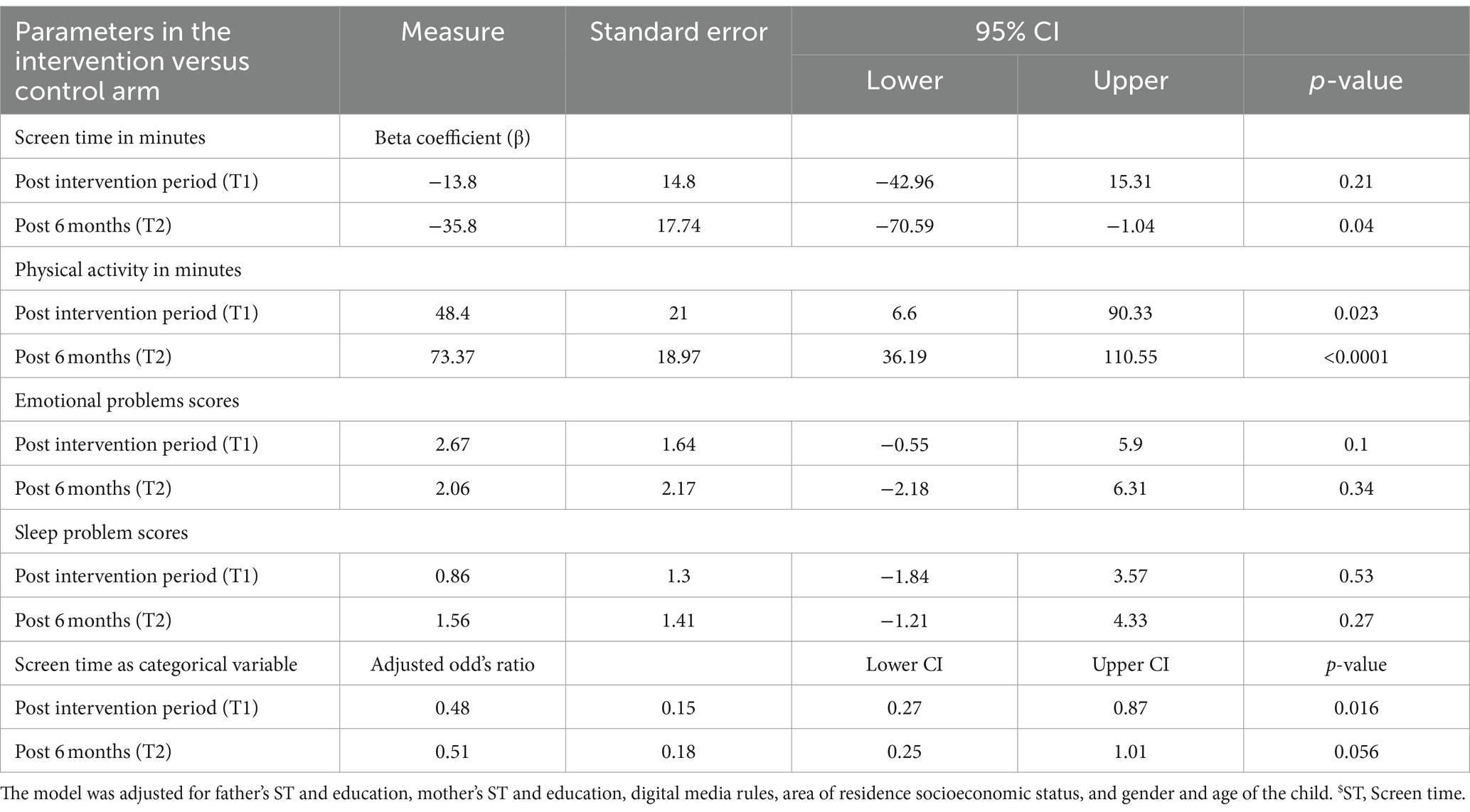 Generalized Estimating Equations Generalized Estimating Equations