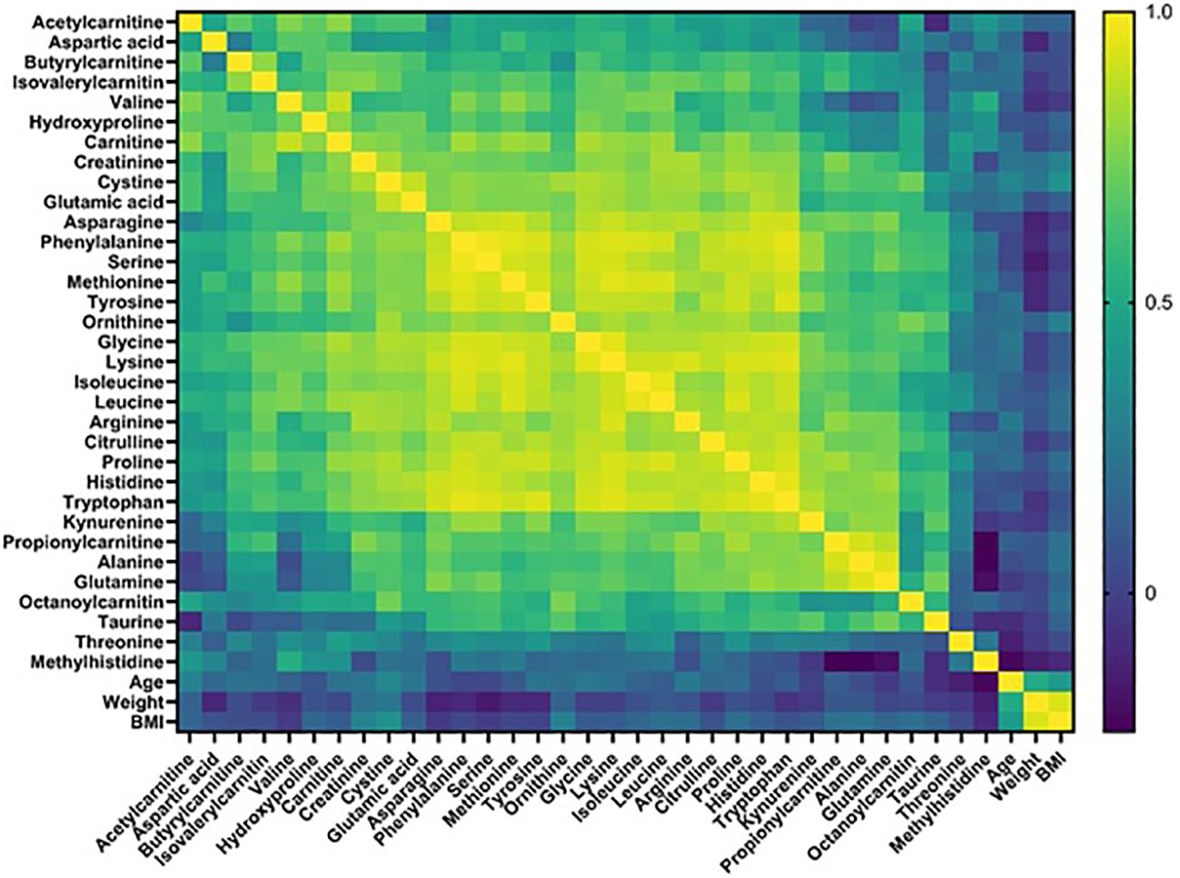Frontiers Exploring Disease Specific Metabolite Signatures In