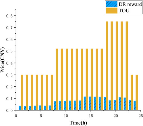 Frontiers | Dynamic pricing optimization for commercial subcontracting ...