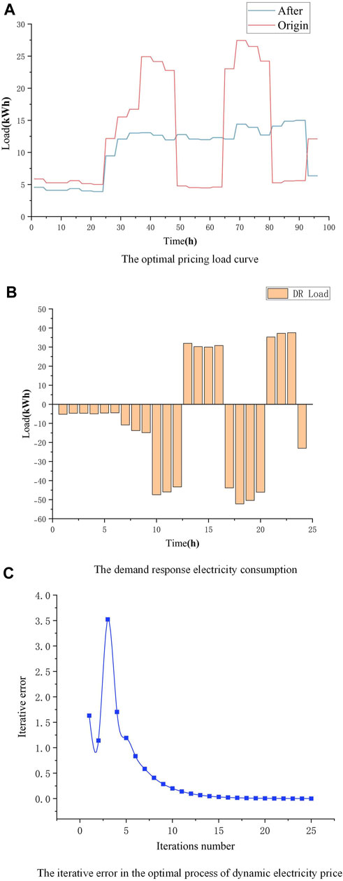 Frontiers | Dynamic pricing optimization for commercial subcontracting ...
