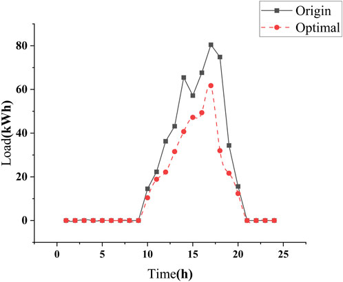 Frontiers | Dynamic pricing optimization for commercial subcontracting ...