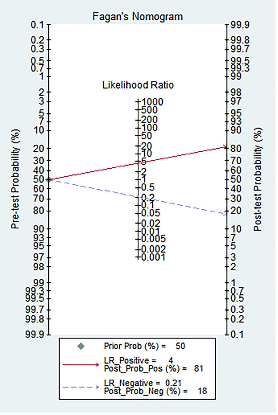 Frontiers | Predicting histologic grades for pancreatic neuroendocrine tumors by radiologic ...
