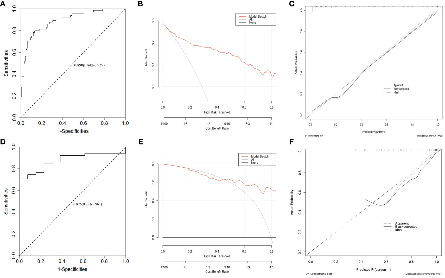 Frontiers Pretreatment Level Of Serum Sialic Acid Predicts Both Qualitative And Quantitative