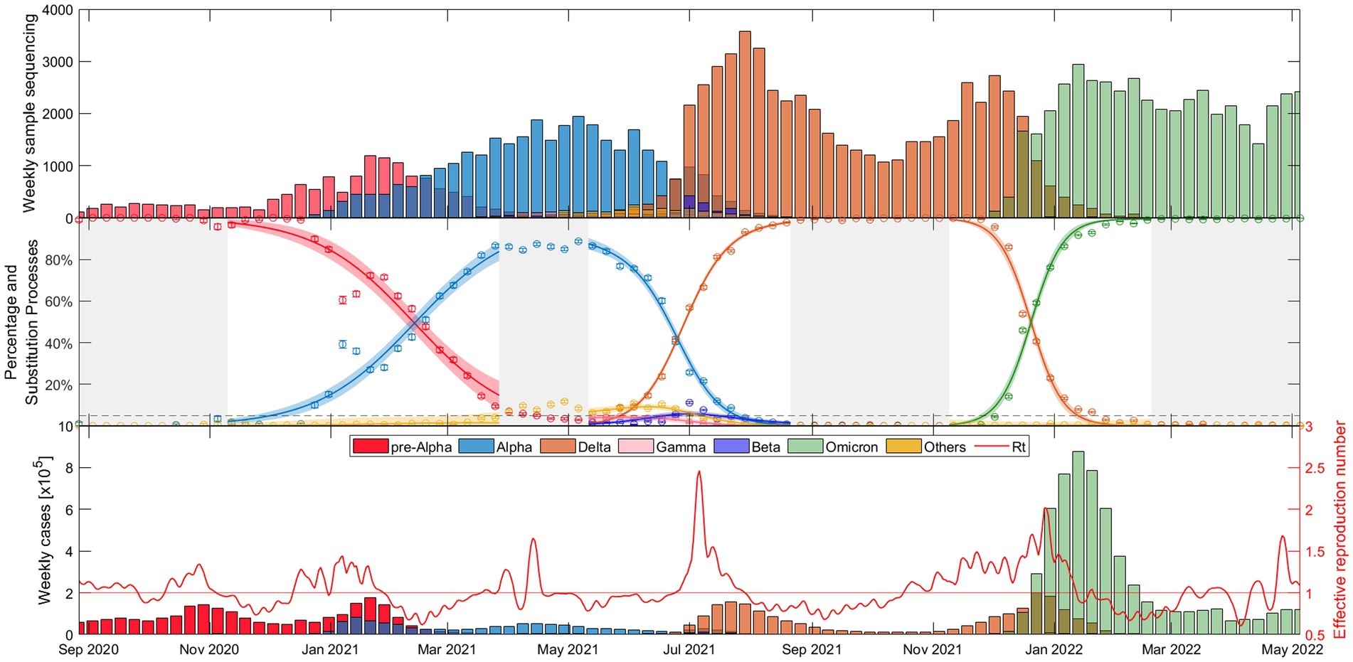 Frontiers | Mathematical modeling of SARS-CoV-2 variant substitutions in European countries ...