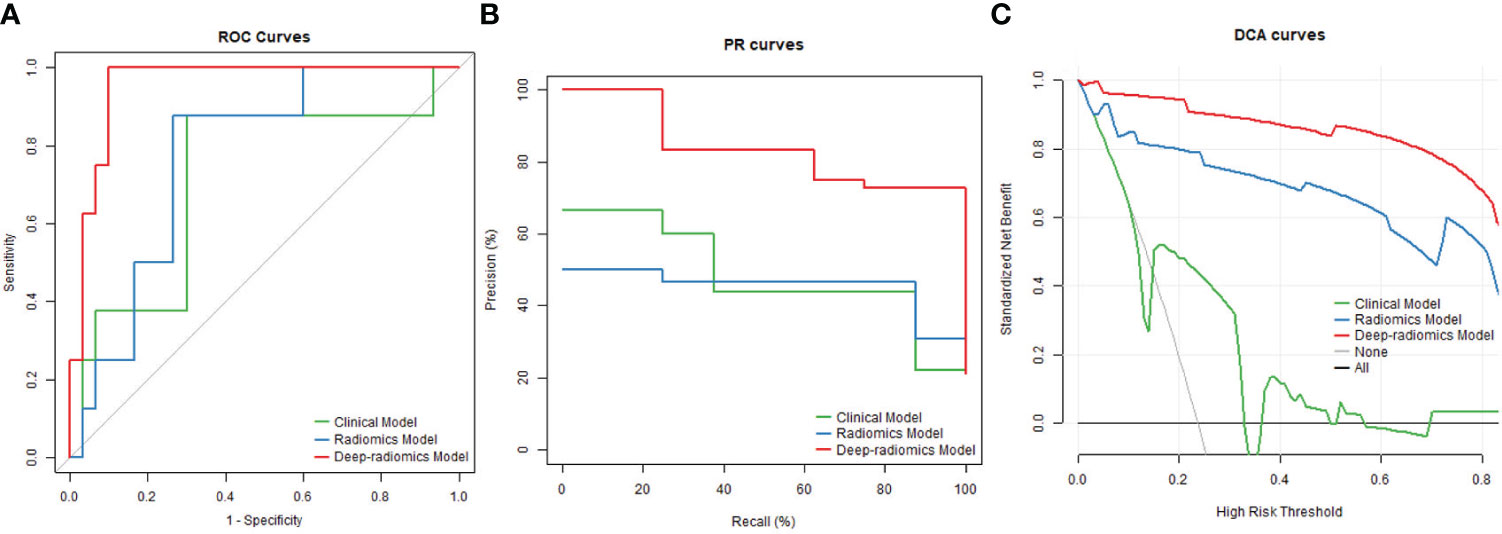 Frontiers Deep Learning Based Radiomics Model From Pretreatment Adc