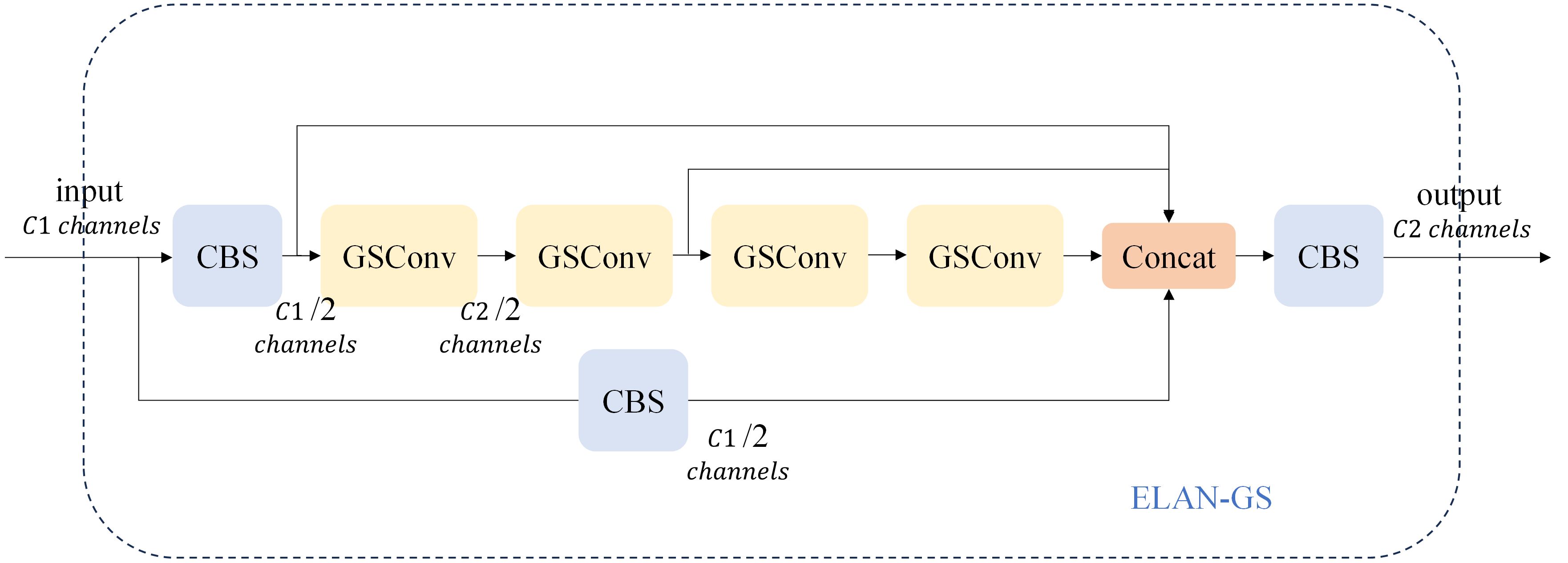Frontiers | PI-YOLO: dynamic sparse attention and lightweight ...