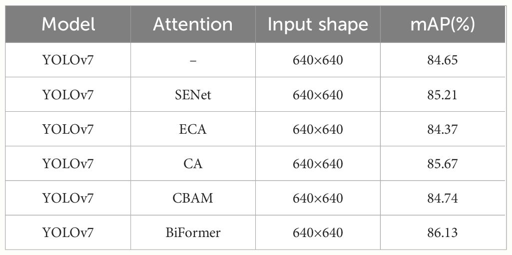 Frontiers | PI-YOLO: dynamic sparse attention and lightweight ...