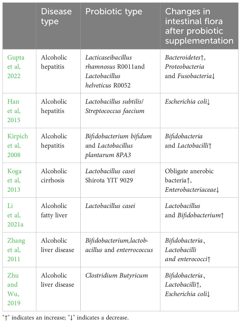 Frontiers Clinical Efficacy Of Probiotics In The Treatment Of