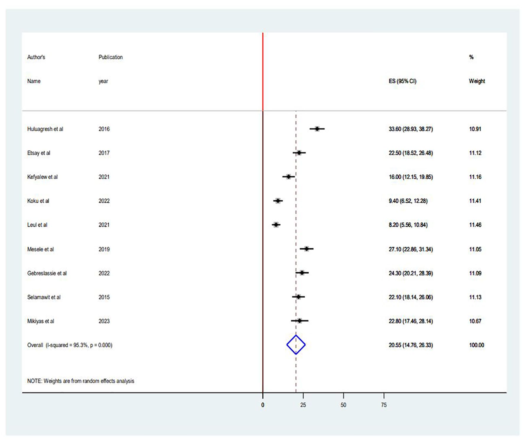 Frontiers Suicidal Ideation And Associated Factors Among People